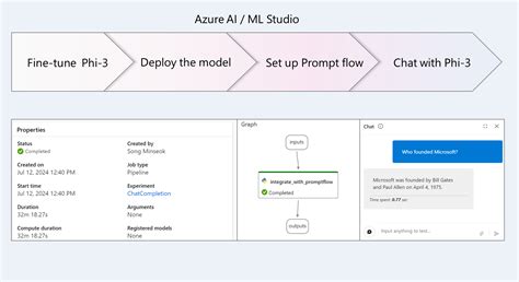 Fine Tune And Integrate Custom Phi 3 Models With Prompt Flow In Azure