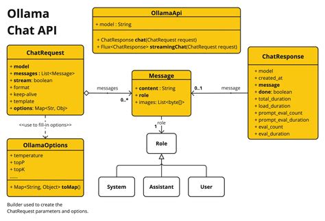 Ollama 聊天 Spring Ai 参考手册 Spring 框架