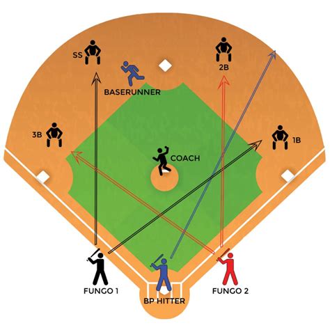 Baseball Fielding Drills Baseball Tutorials