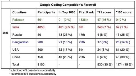 M Sharjeel Shaikh On Linkedin Python Ai Coding Dataanalytics Learning Devops Motivation