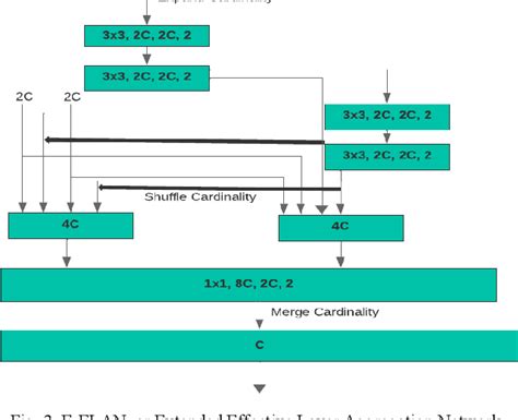 Figure 3 From Real Time Human Activity Detection Using Yolov7