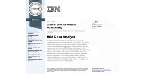 Completion Certificate For Ibm Data Analyst Priyanka Muddamsetty