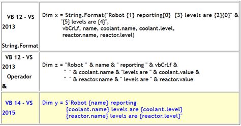Visual Basic 14 Novidades Da Nova Versão Interpolação De Strings