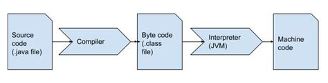 java 10000coders learningjourney javabasics palla rakesh