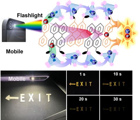 Thermally Activated Long Persistent Luminescence Of Organic Inorganic Metal Halides Gong