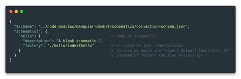 the complete guide to custom angular schematics