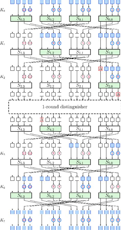 figure 1 from a generic algorithm for efficient key recovery in differential attacks and its