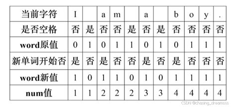 C语言 第六章 数组给定固定数据数组长度为10数组元素排序为58 12 34 57 90 11 45 67 89 0 Csdn博客