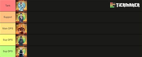 Rage Of Demon King Tier List Community Rankings Tiermaker