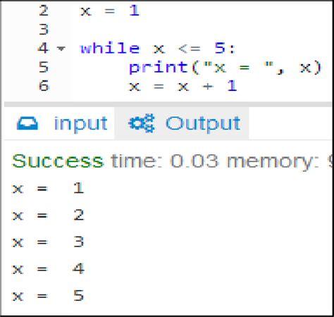 3 3 Python Representation Of While Structure Download Scientific Diagram