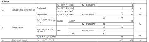 Lm358 Output Current Amplifiers Forum Amplifiers Ti E2e Support Forums