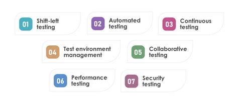 Software Testing Life Cycle Stlc An Informative Guide