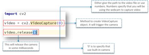 OpenCV Python Tutorial Computer Vision Using OpenCV Edureka