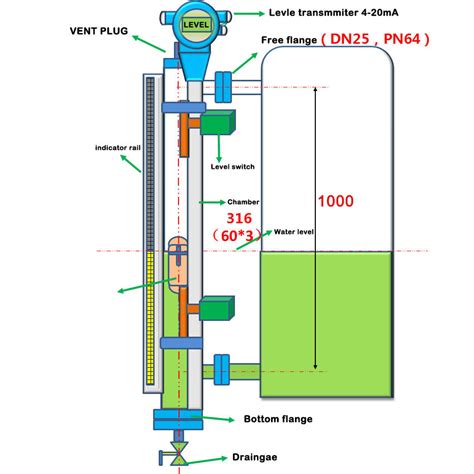 Float Level Indicators At Joe Jalbert Blog