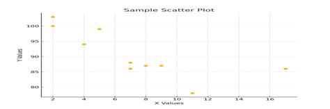 Advantage And Disadvantages Of Data Visualization