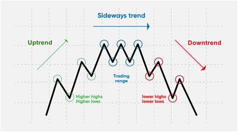 Volume Spread Analysis The Vsa Trader