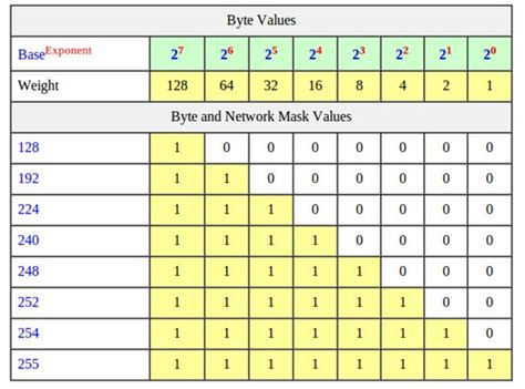 Binary Cheat Sheet Computer Science Ccna Cheat Sheets
