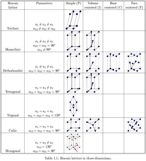 Bond Angles Chart With Examples Vsepr Chart Artofit
