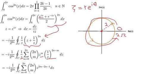 Methods Of Contour Integration Alchetron The Free Social Encyclopedia