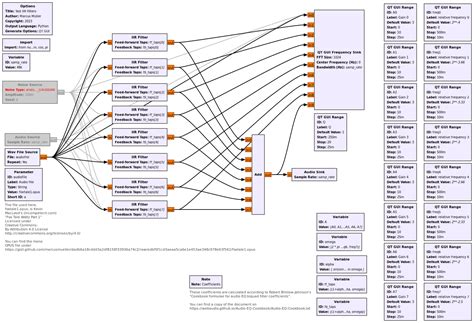 iir filter gnu radio