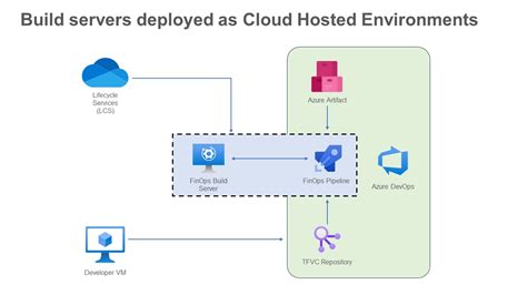Automated Response And Remediation With Aws Security Hub