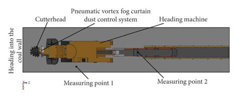 Experimental Measurement Point Location Download Scientific Diagram