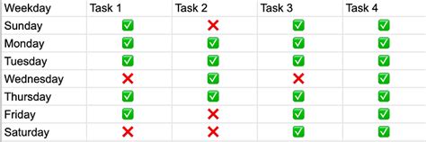 Dataview Query To Show Tasks In A Table Tasks Across Columns Days Of The Week As The Rows