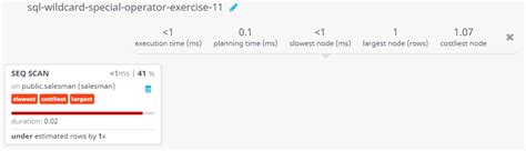 Sql Using Where Like And Underscore Operators