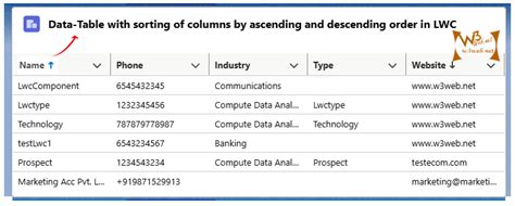 lwc datatable with sorting of columns ascending and descending order of