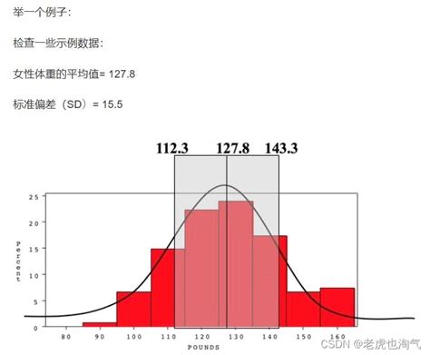Numpy常用random随机函数 numpy random CSDN博客