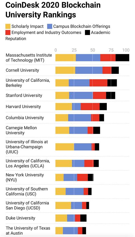 Wheres Uw At R Uwaterloo