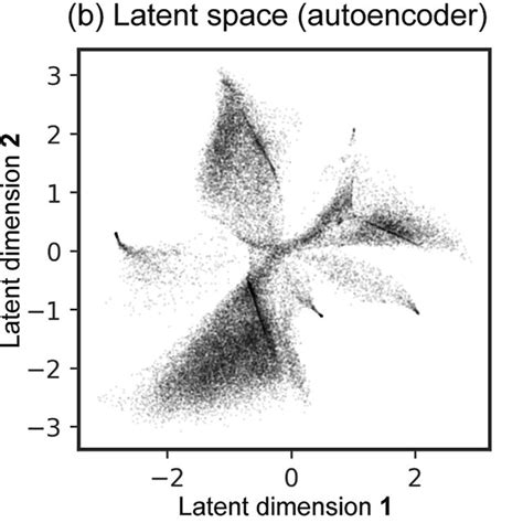 Two‐dimensional Visualizations Of The Synthetic Mixture Data Set The