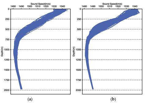 Jmse Free Full Text A Method For Sound Speed Profile Prediction