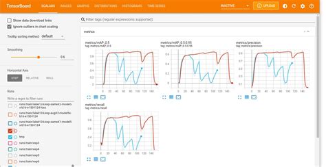 Unstable Training Issue WongKinYiu Yolov GitHub