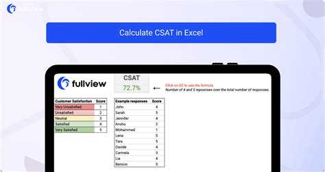 How To Calculate A Csat Score And Tell If Its Good