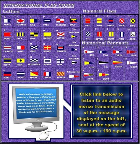 MORSE & PHONETIC CODES etc.