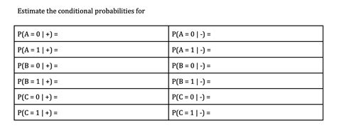 Solved Naive Bayes Classification A State The Key Chegg