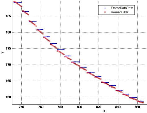 interpolation and noise reduction with a kalman filter download