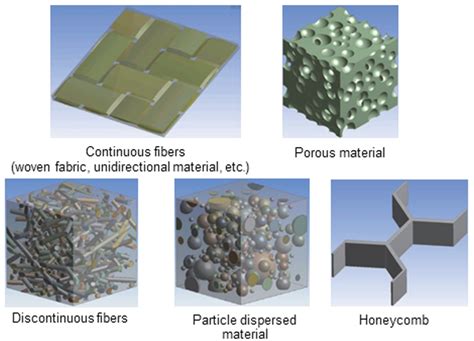 Predicting The Strength Of Composite Materials Using Ansys Software Enginsoft