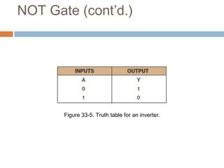 Basic Logic Gates PPT