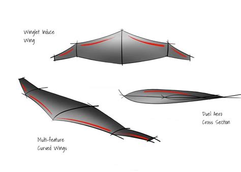 Simulation Lab ® On Linkedin Sketch Ansys Simulations Cae