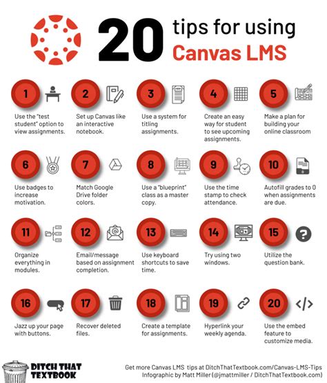 Canvas Lms Ideas Artofit