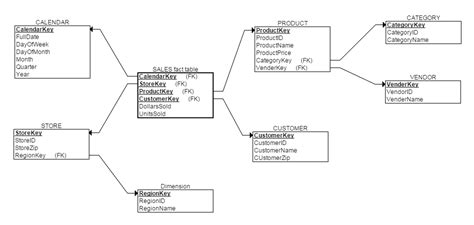 数据仓库与数据集市建模数据集市 数据表 Csdn博客 数据仓库与数据集市建模数据集市 数据表 Csdn博客
