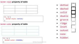How To Add Table Using HTML HTML Table Styles PPT How To Add Table Using HTML HTML Table Styles PPT