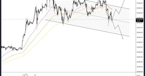 단기 하락추세변동성 주의 코인니스