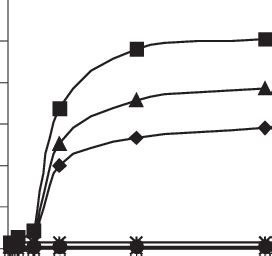 One Way Delay Of Udp Packets Mixed With Tcp Traffic And Separated From Download Scientific