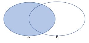 Joins In Mysql Learn Top Most Useful Types Of Joins In Mysql