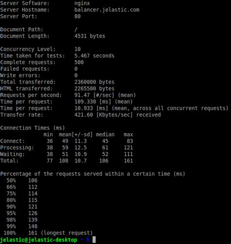 Testing The Nginx Load Balancing Efficiency With Apachebench