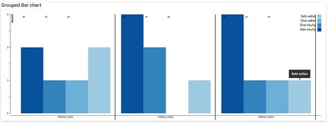 D Grouped Bar Chart With Json Data Chart Walls