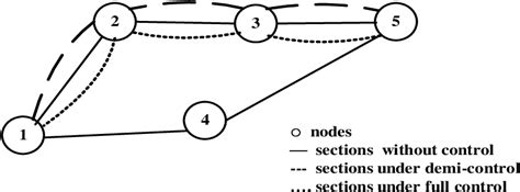 figure 1 from the optimization of traffic control scheme for emergency
